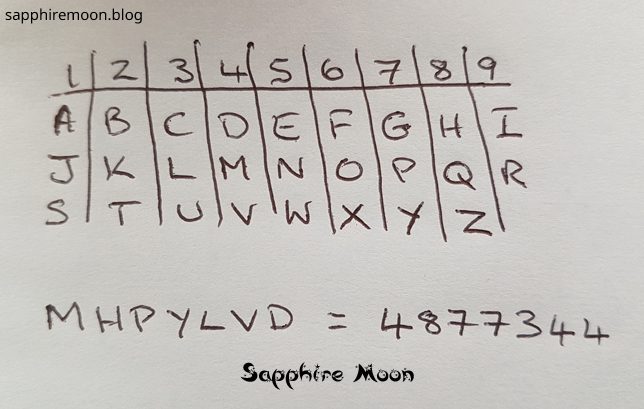 How to Make Your Own Sigils – Sapphire Moon